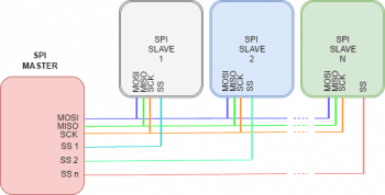 Understanding SPI Communication using Raspberry Pi – RadioStudio
