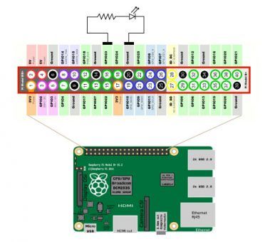 Remote Control Raspberry Pi LED from Web Browser – RadioStudio