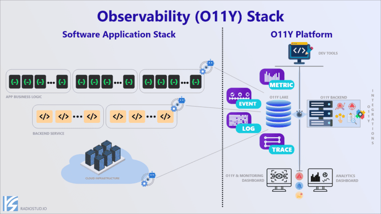10 Must-Know Cloud Observability Use Cases for Unmatched Software ...